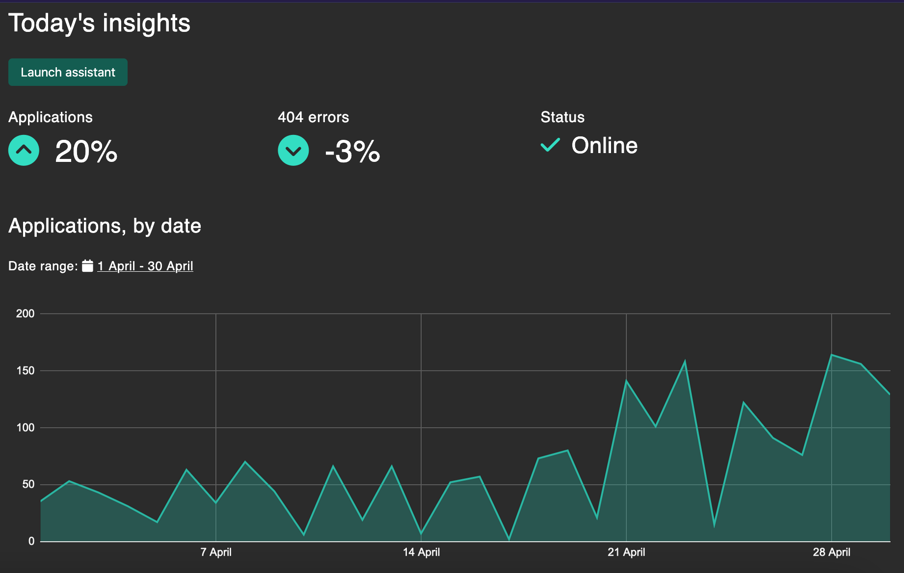 Designing accessible data platforms